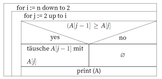 Informatik – Augenbit